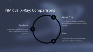 Applications-of-NMR-_-X-Ray hey i am m.pharm | PPT