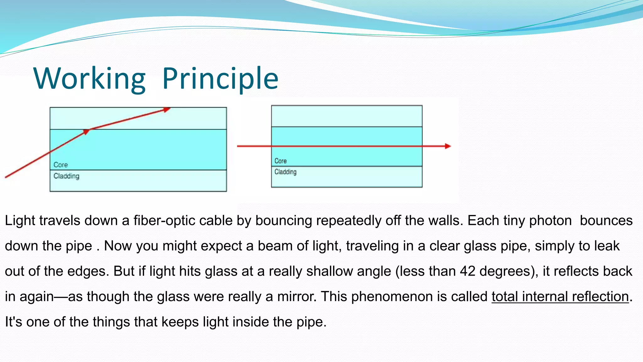 Optical Fiber | PPTX | Technology & Computing