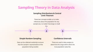 Applications-of-Sampling-Theory[1.].pptx