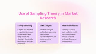 Applications-of-Sampling-Theory[1.].pptx