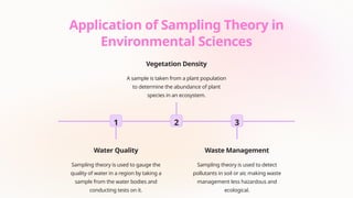 Applications-of-Sampling-Theory[1.].pptx