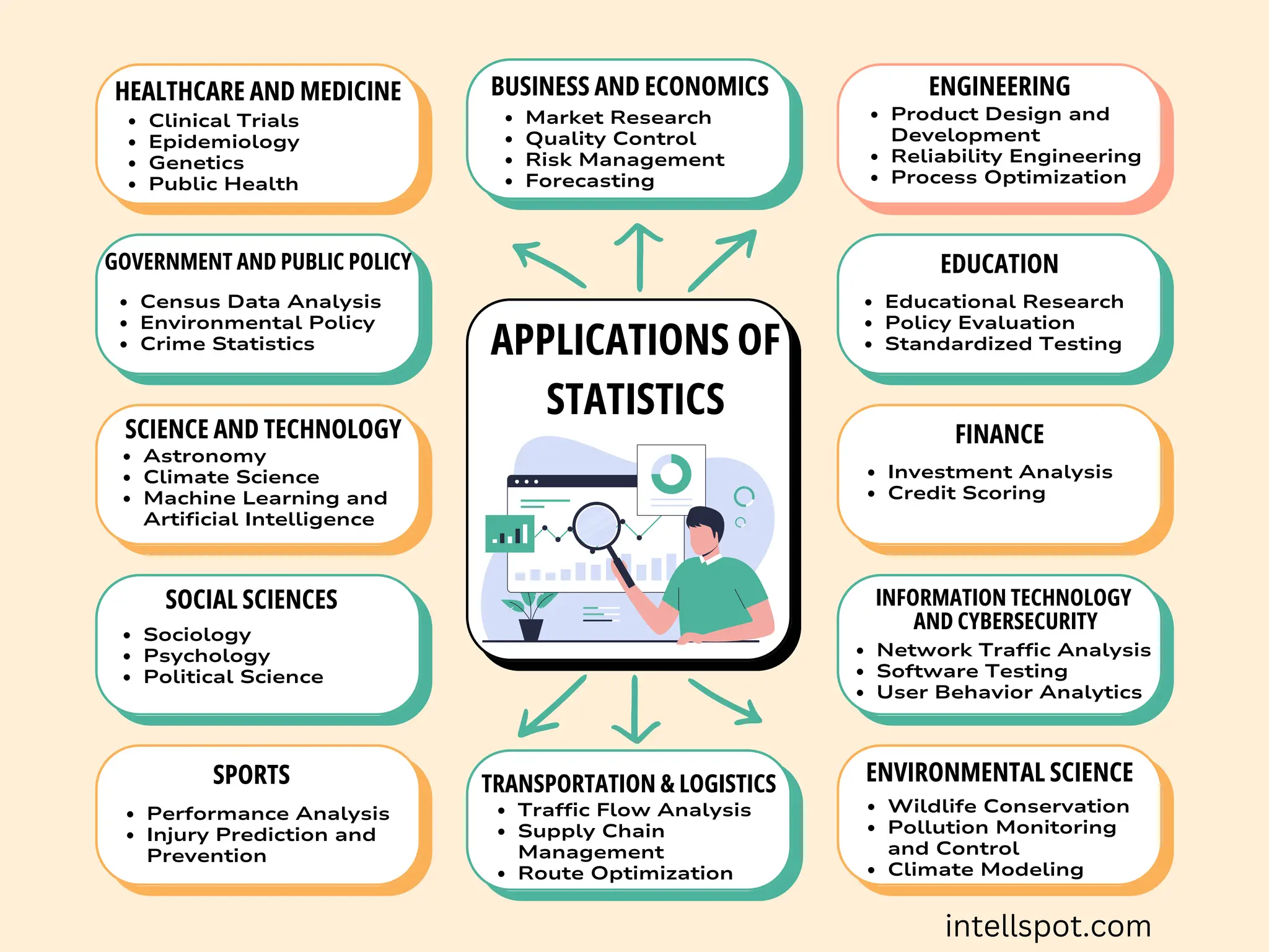 Applications-of-Statistics-an-infographic.pdf