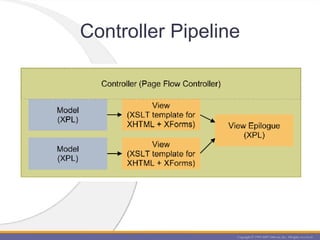 Applications of XML Pipelines | PPT | Web Design and HTML | Internet