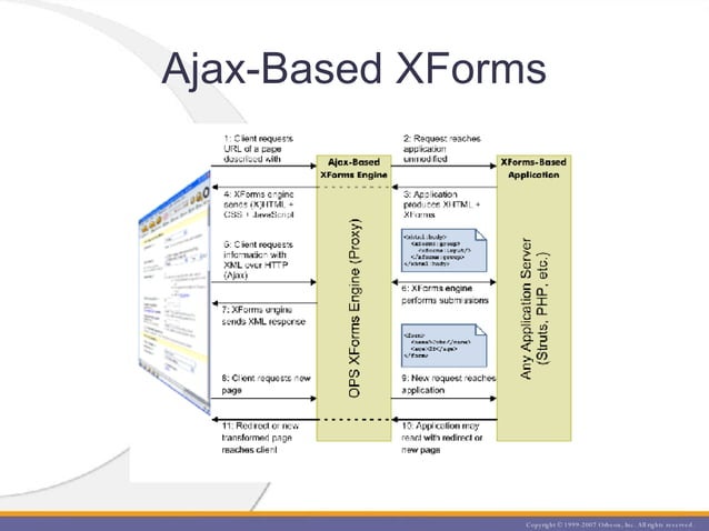 Applications Of Xml Pipelines Ppt Web Design And Html Internet