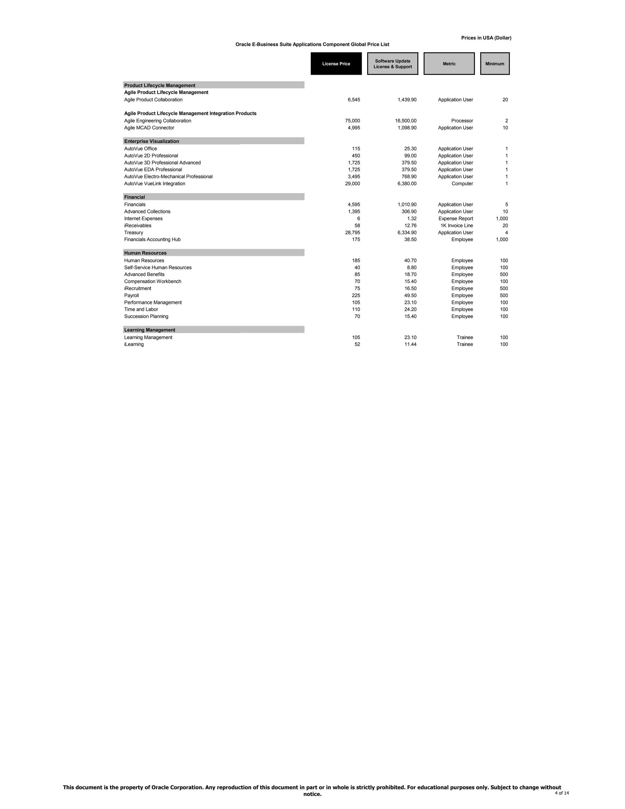 Applications-price-list.pdf