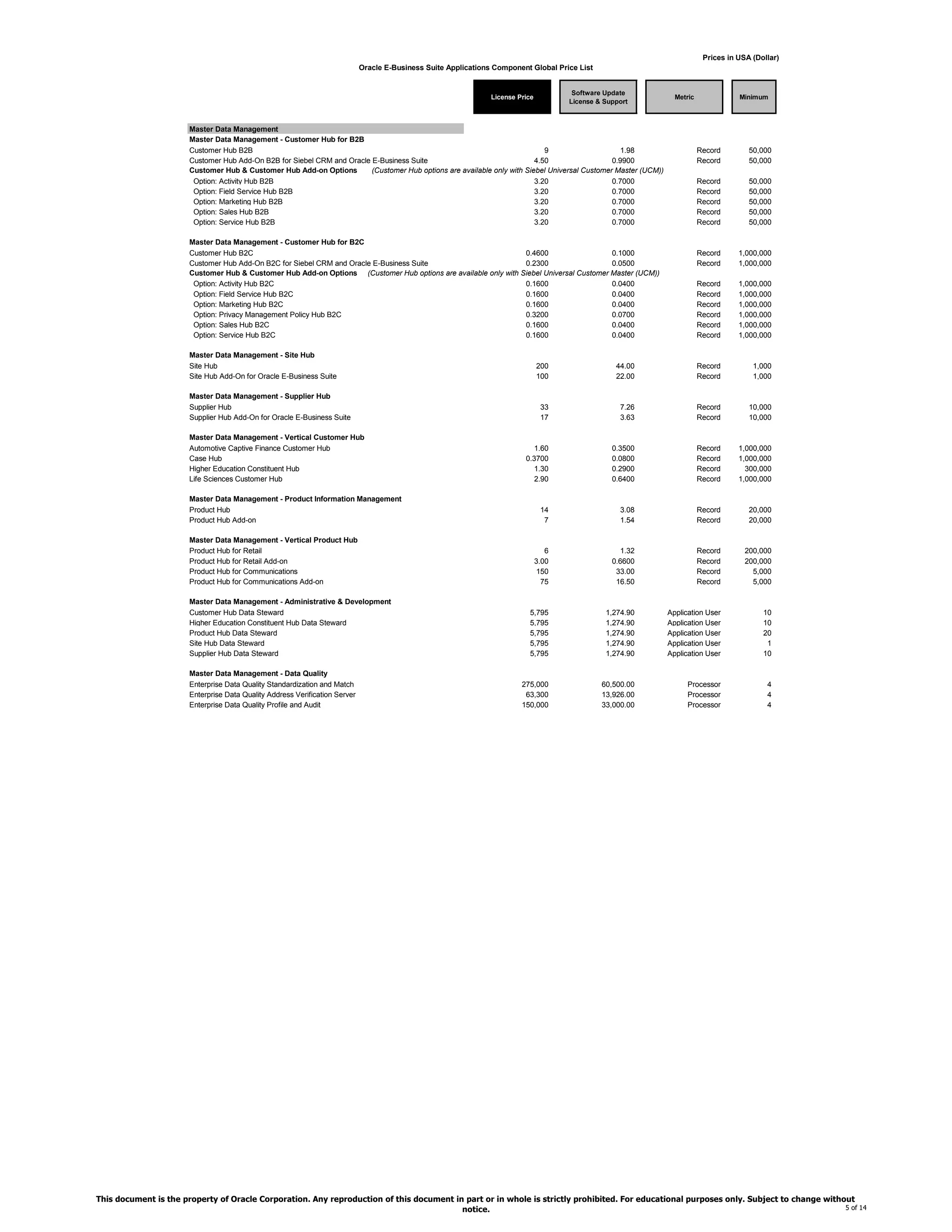 Applications-price-list.pdf