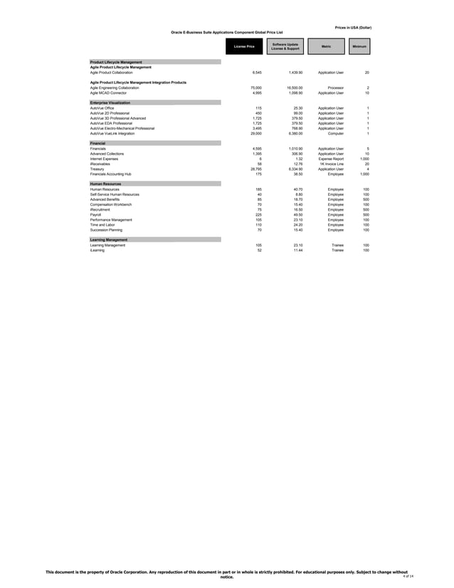 Applications-price-list.pdf