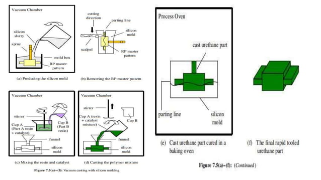 Rapid prototyping applications andexamples.pptx | Desktop Publishing | Computer Software and ...