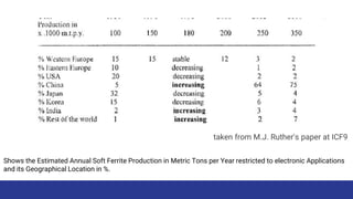 Applications and functions of ferrites | PPTX