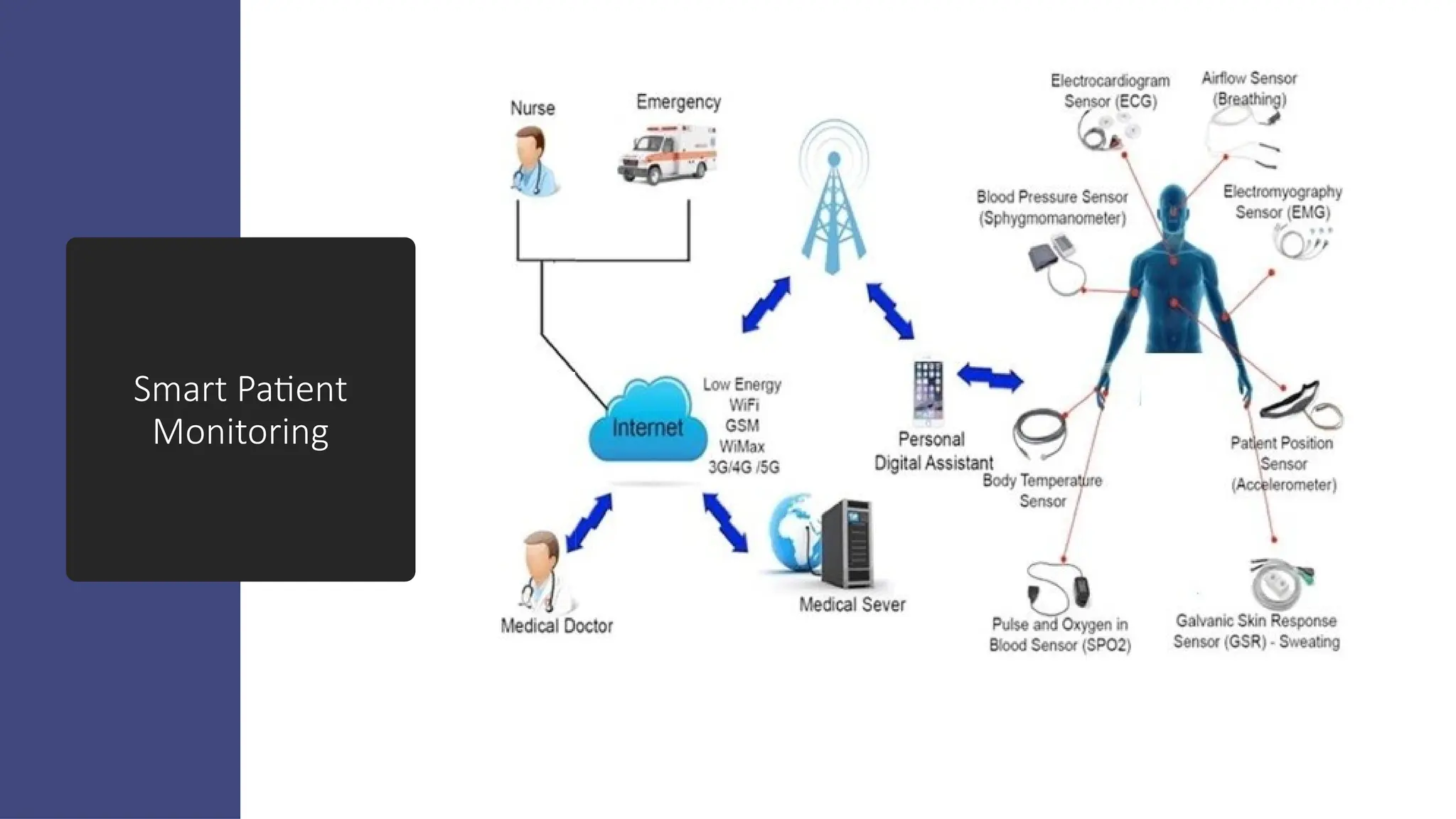 Applications And Significance Of Microprocessor Pptx