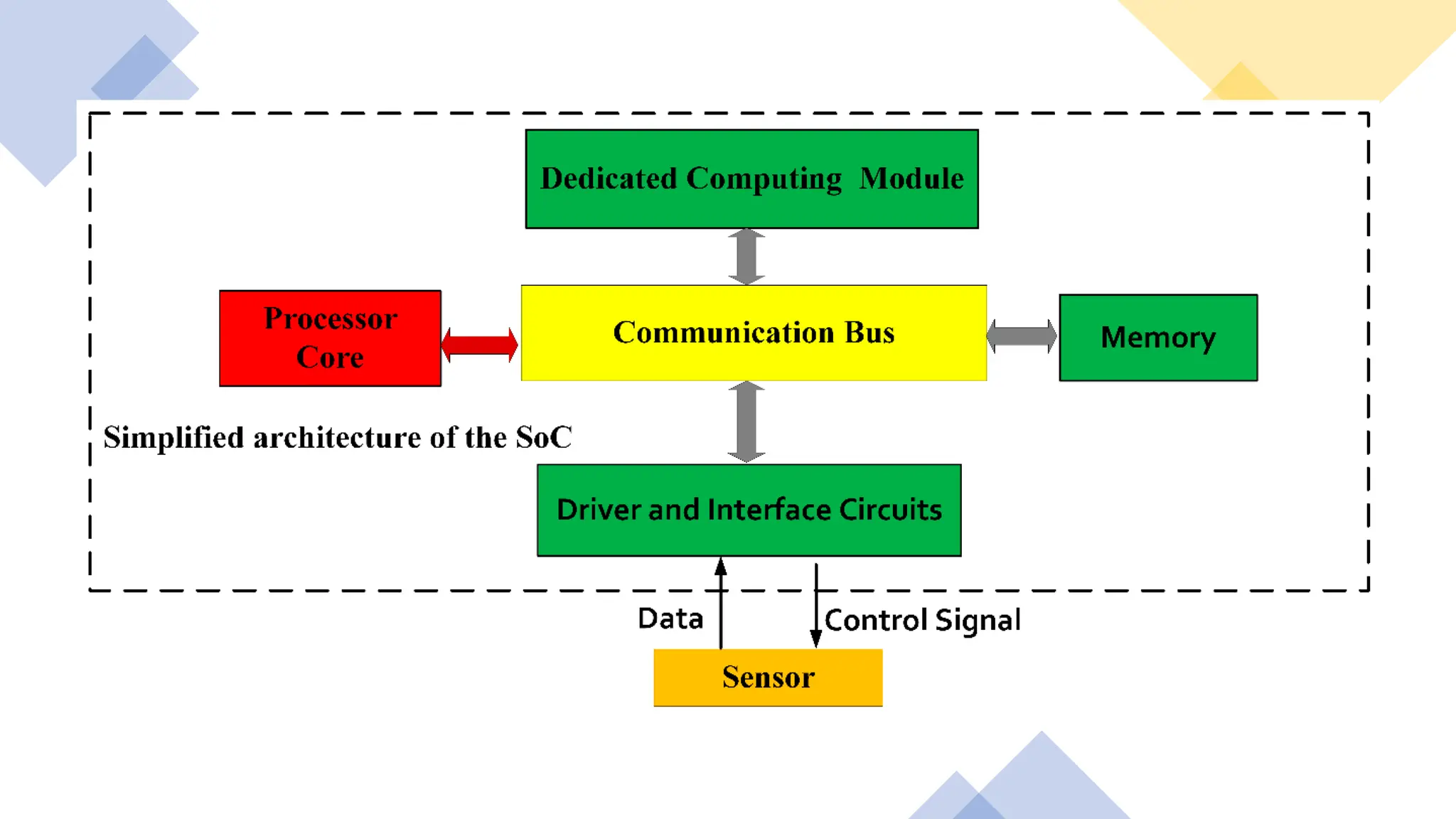 Applications and Significance of Microprocessor.pptx