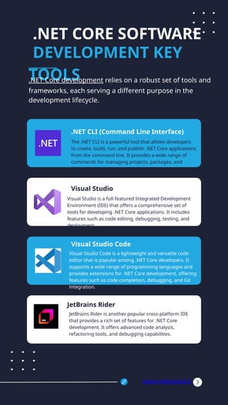 Applications and Use Cases of .NET Core across Industries | PDF