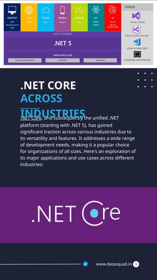 Applications and Use Cases of .NET Core across Industries | PDF