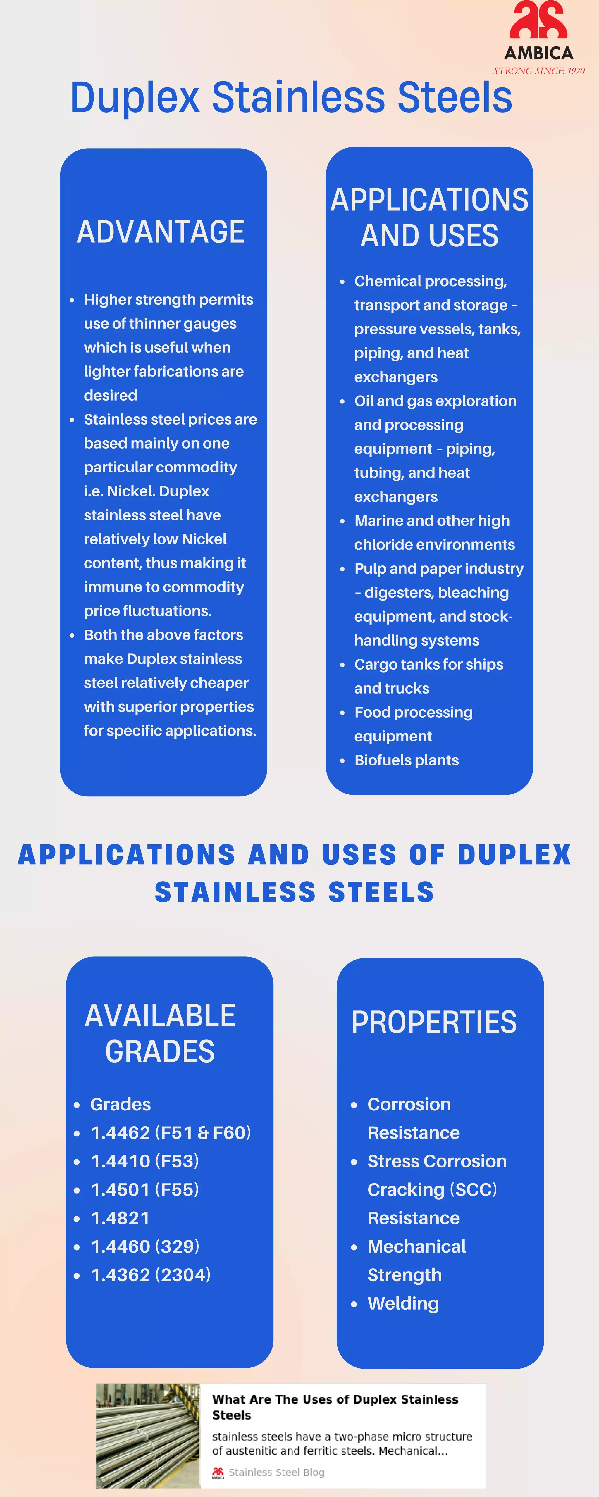 Applications and Uses of Duplex Stainless Steels.pdf