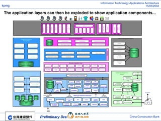 Applications architecture and_business_rules | PPT