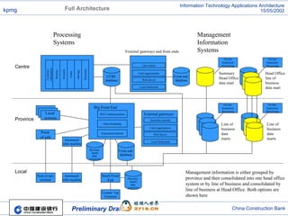 Applications architecture and_business_rules | PPT
