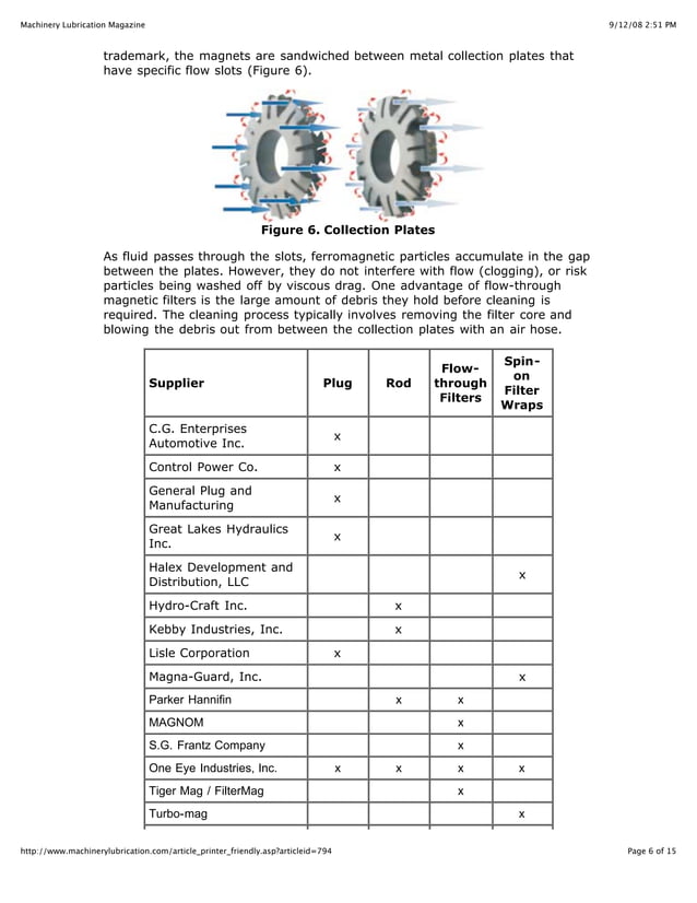 Applications & benefits of magnetic filtration | PDF