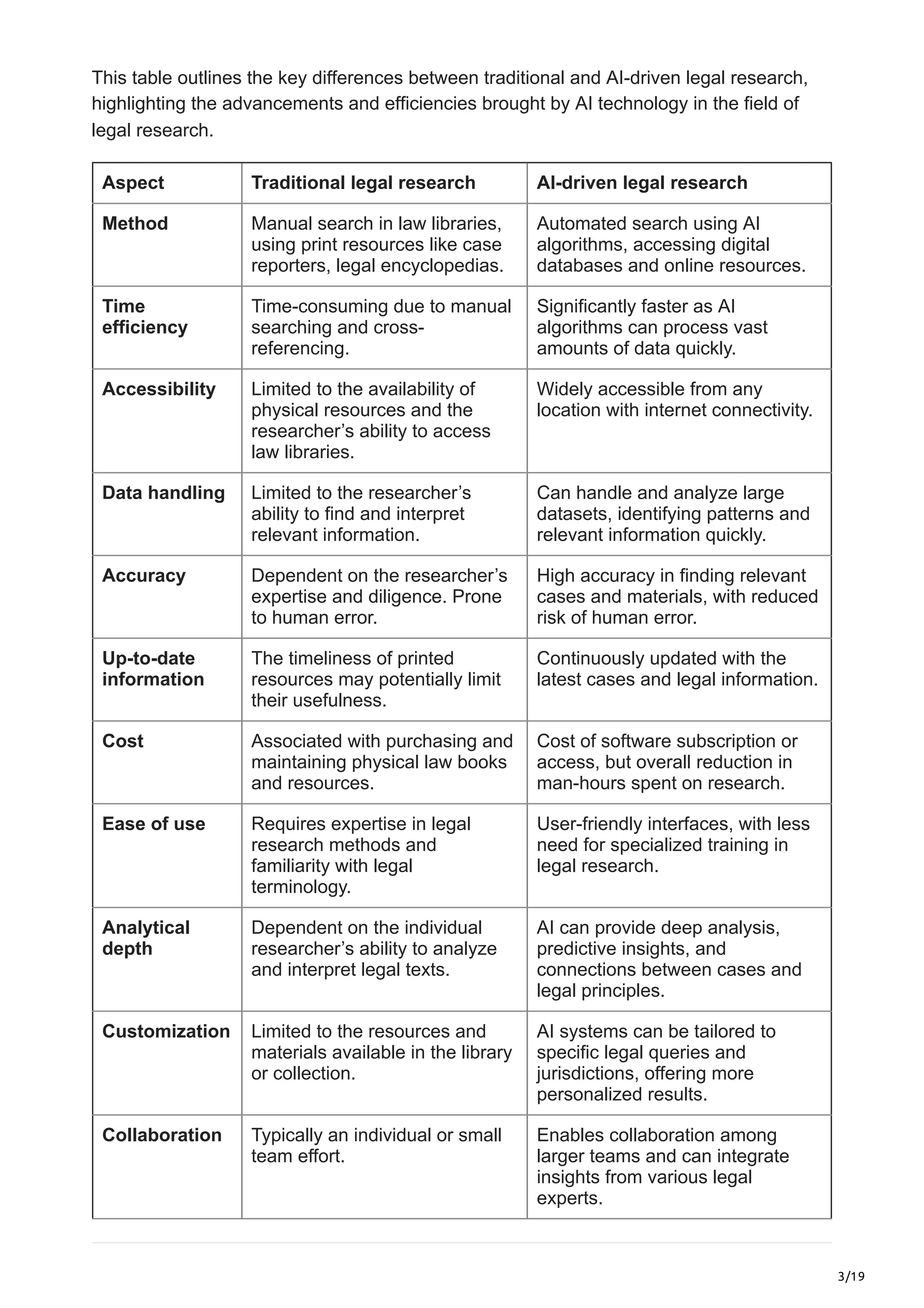 AI for Legal Research with applications, tools | PDF