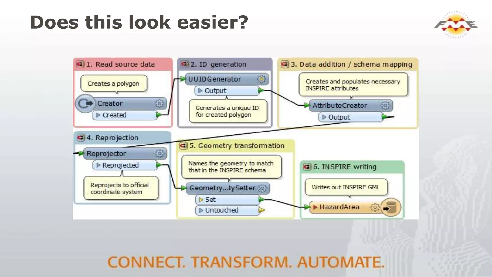Application Schema Gml Writing Ppt