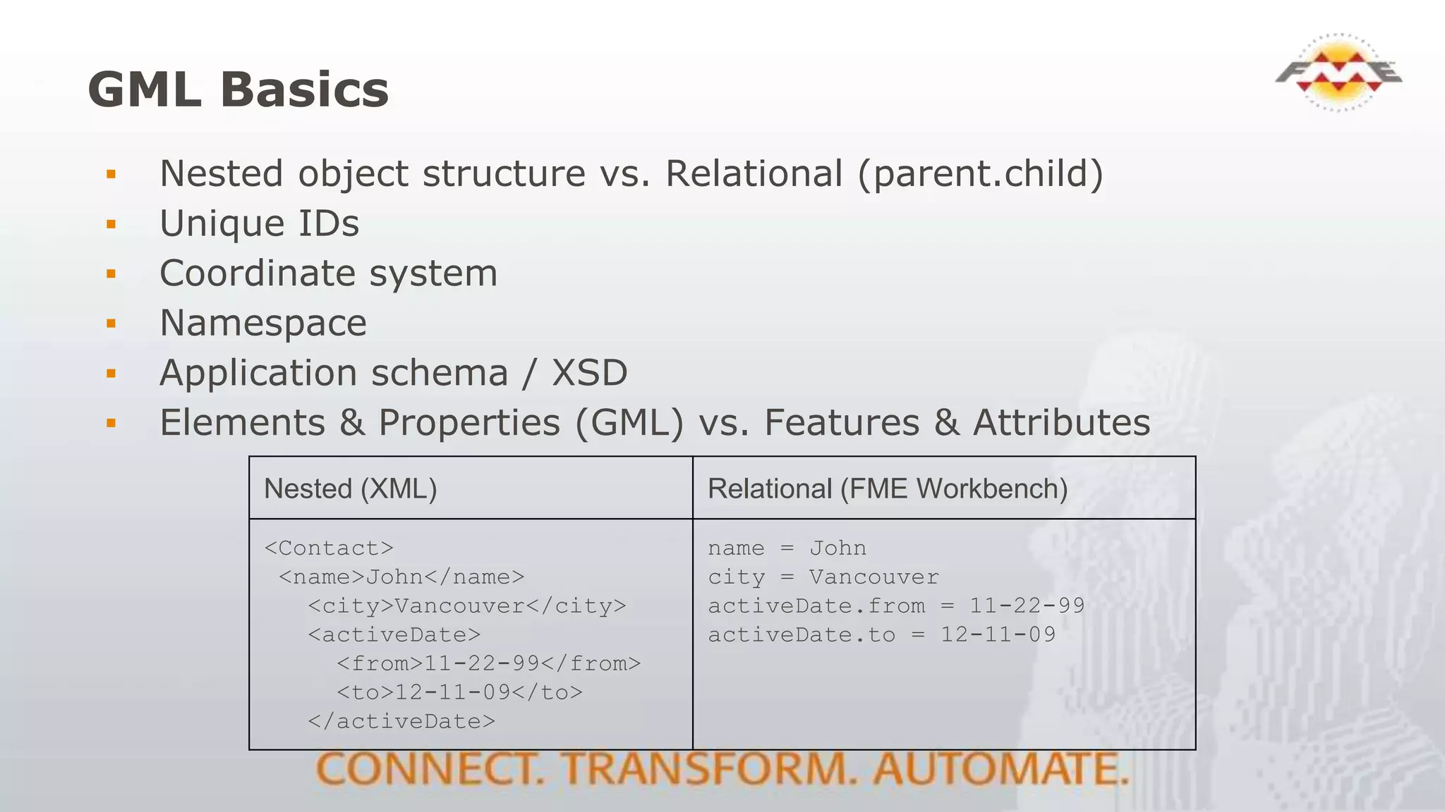 Application Schema GML Writing | PPT