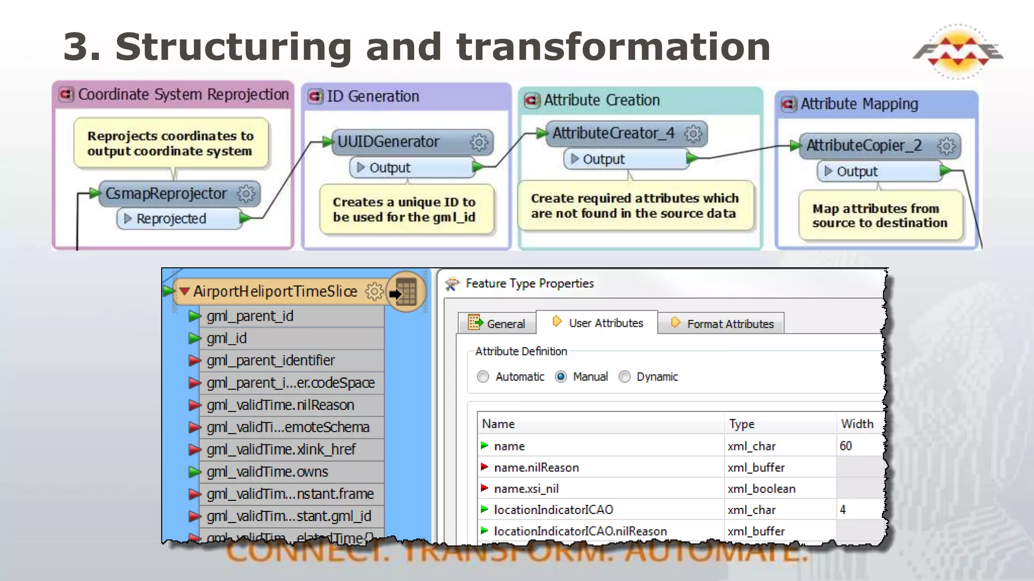 Application Schema Gml Writing Ppt