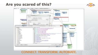 Application Schema GML Writing | PPT