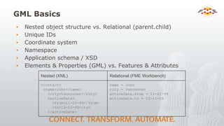 Application Schema GML Writing | PPT