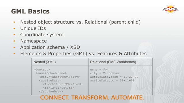 Application Schema GML Writing | PPT