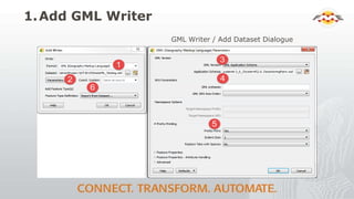 Application Schema GML Writing | PPT