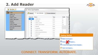 Application Schema GML Writing | PPT