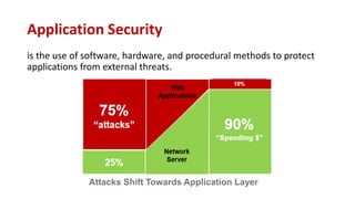 Application security | PPTX