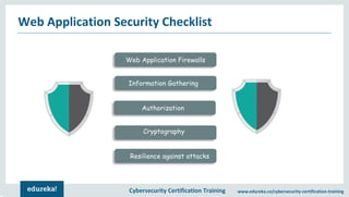Application Security | Application Security Tutorial | Cyber Security ...