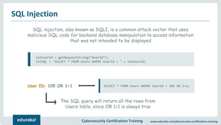 Application Security | Application Security Tutorial | Cyber Security ...