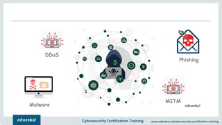 Application Security Application Security Tutorial Cyber Security