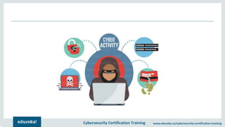 Application Security | Application Security Tutorial | Cyber Security Certification Course ...