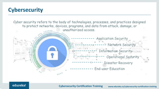 Application Security | Application Security Tutorial | Cyber Security Certification Course ...