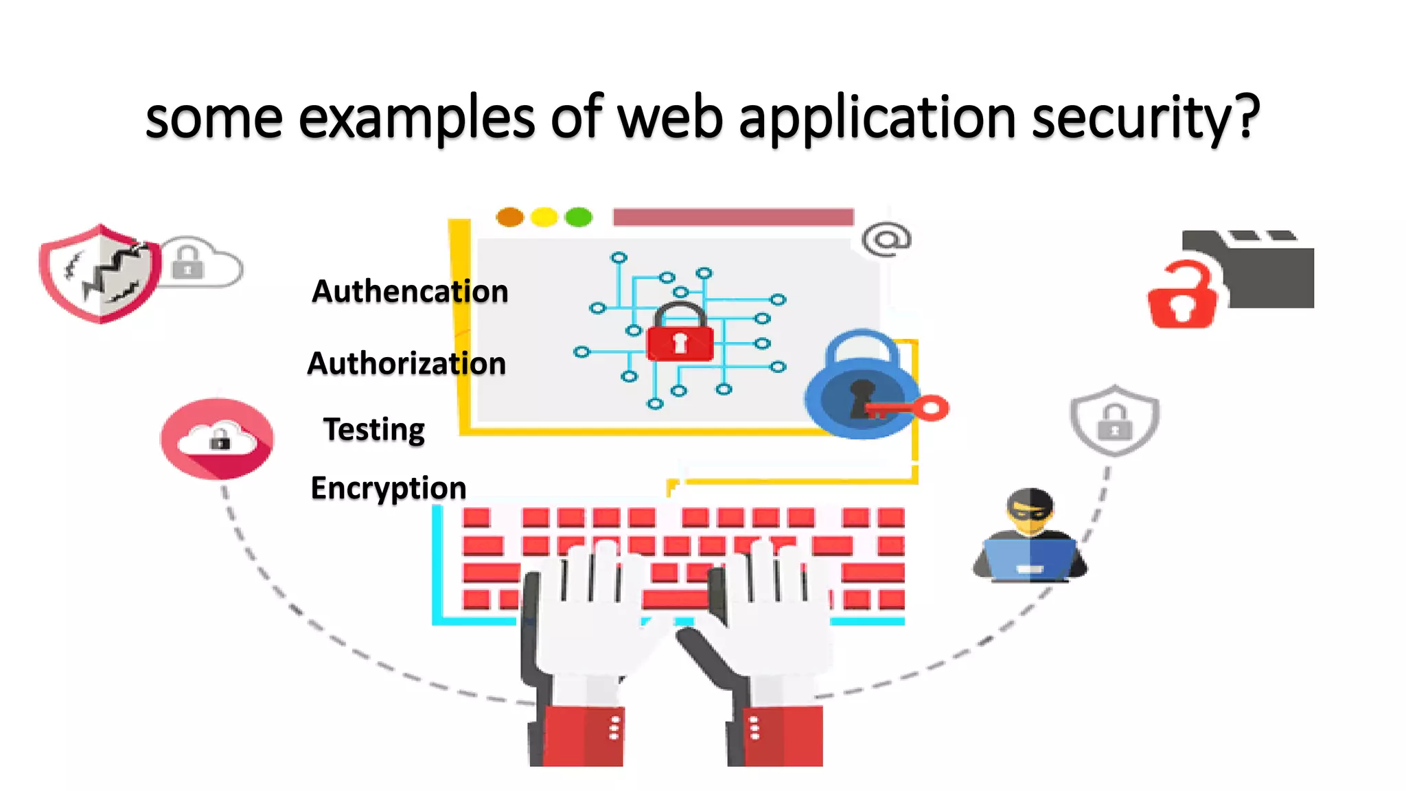 application security.pdf