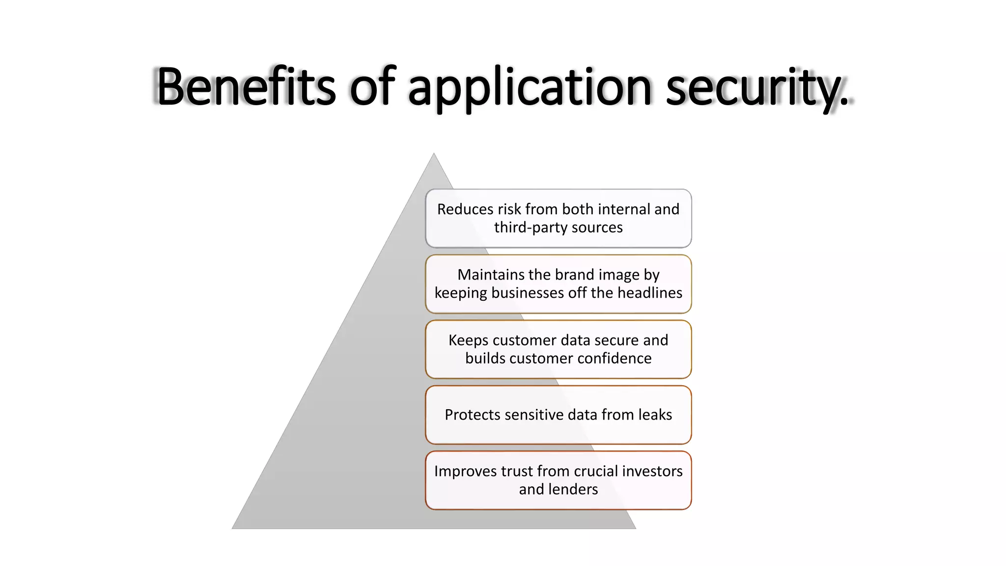 application security.pdf