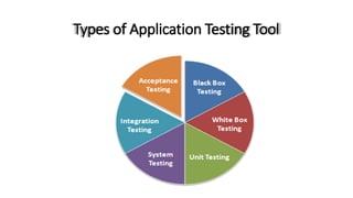 application security.pdf
