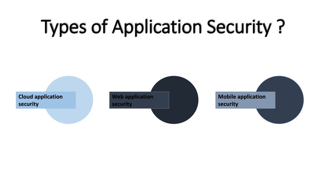 application security.pdf