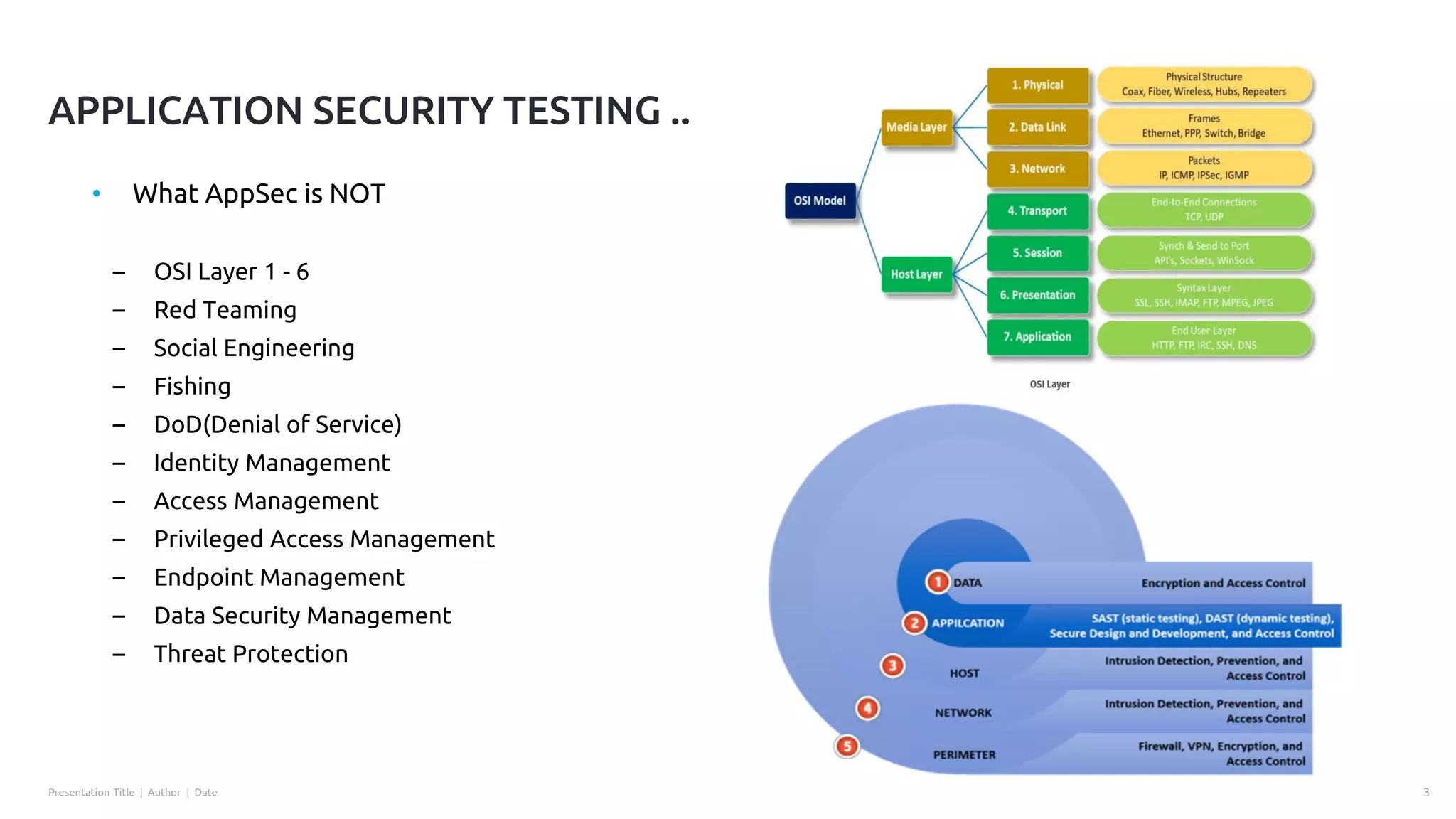 Application Security Testingast Pdf Cloud Computing Internet
