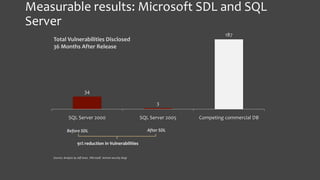 Application Security-Understanding The Horizon | PPT