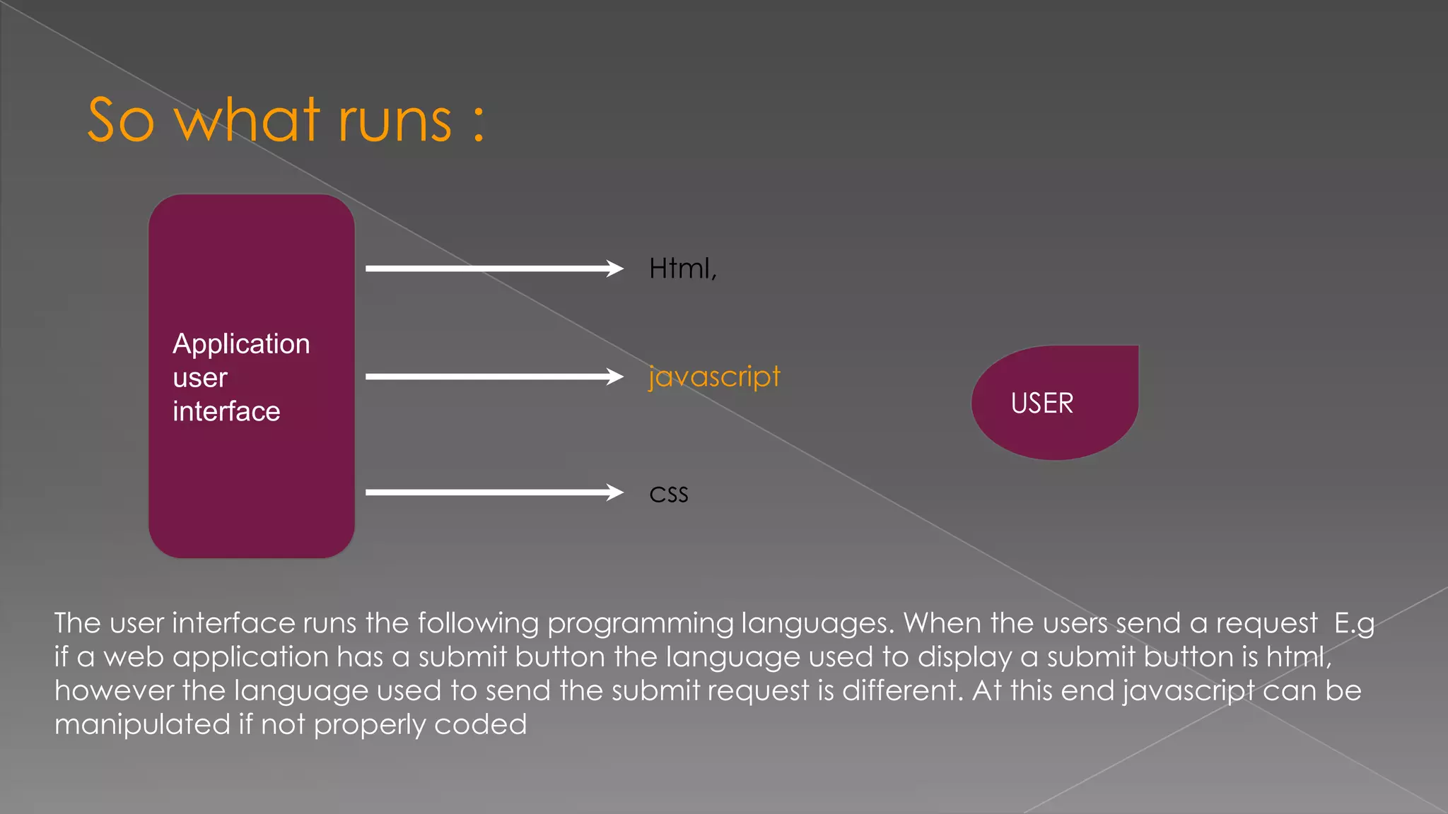 Application Security [appsec] Pptx