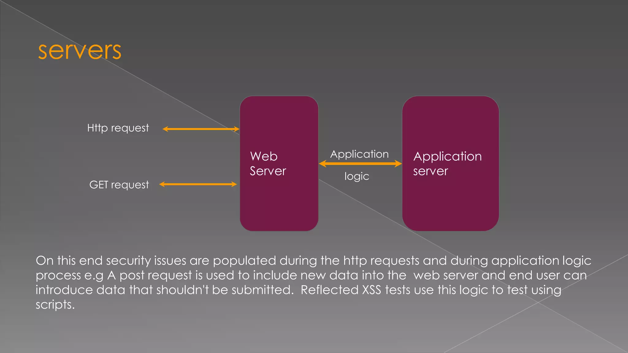 Application Security [appsec] Pptx