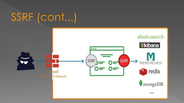 Application Security [appsec] Pptx