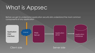 Application security [appsec] | PPTX