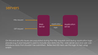 Application security [appsec] | PPTX