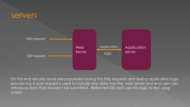 Application Security Appsec Pptx