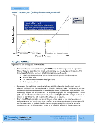 Application Security Maturity Model | PDF