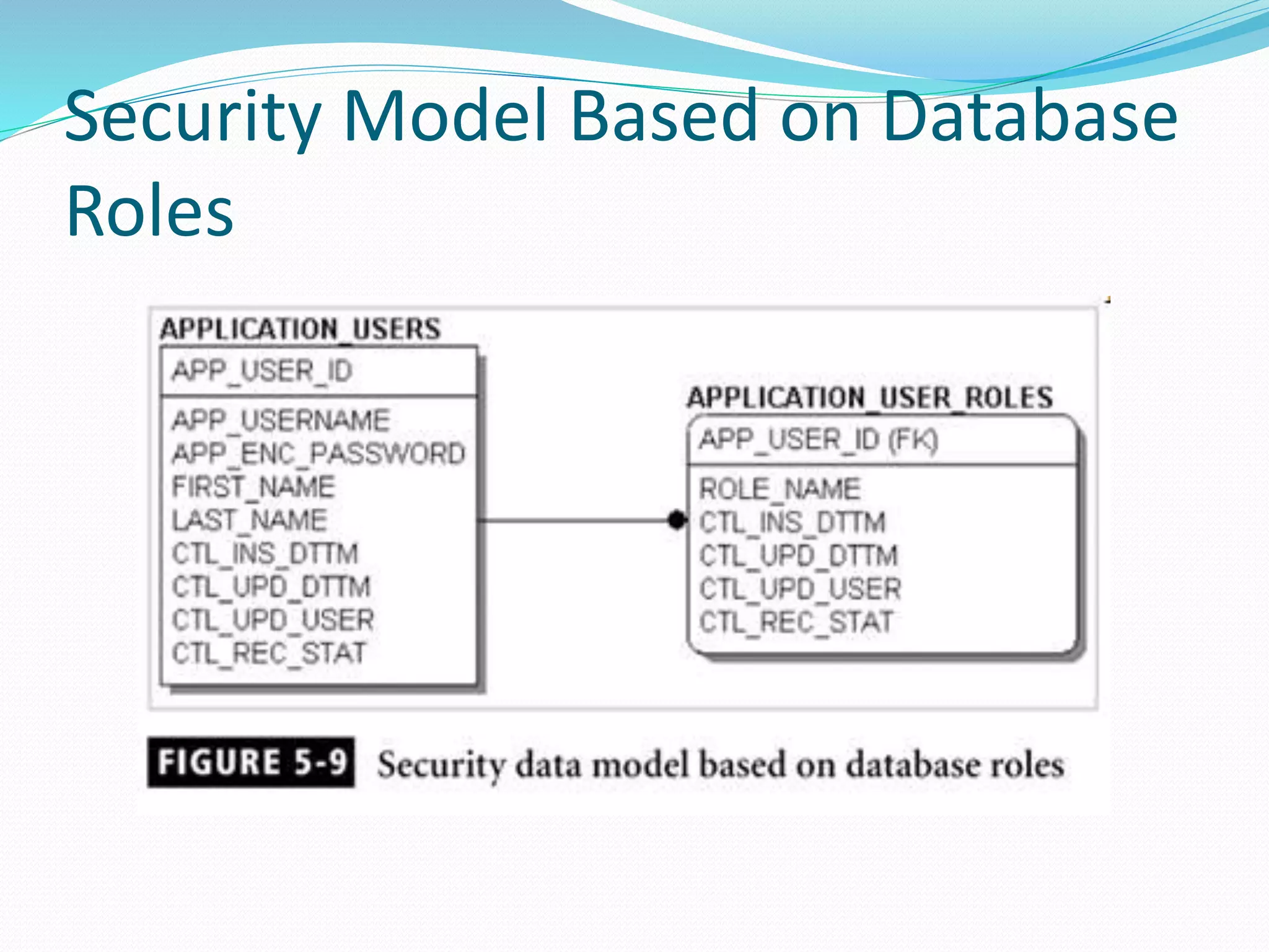 Application security models | PPTX